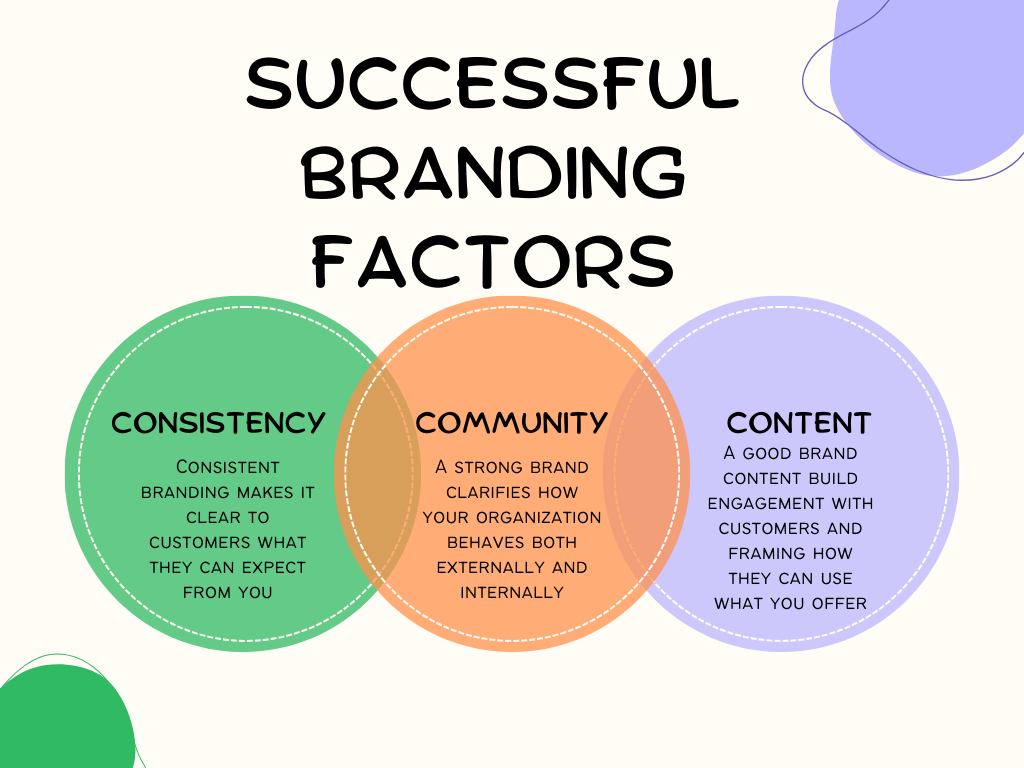Elevate Your Success with 5 Strategic Brand Transformation Solutions